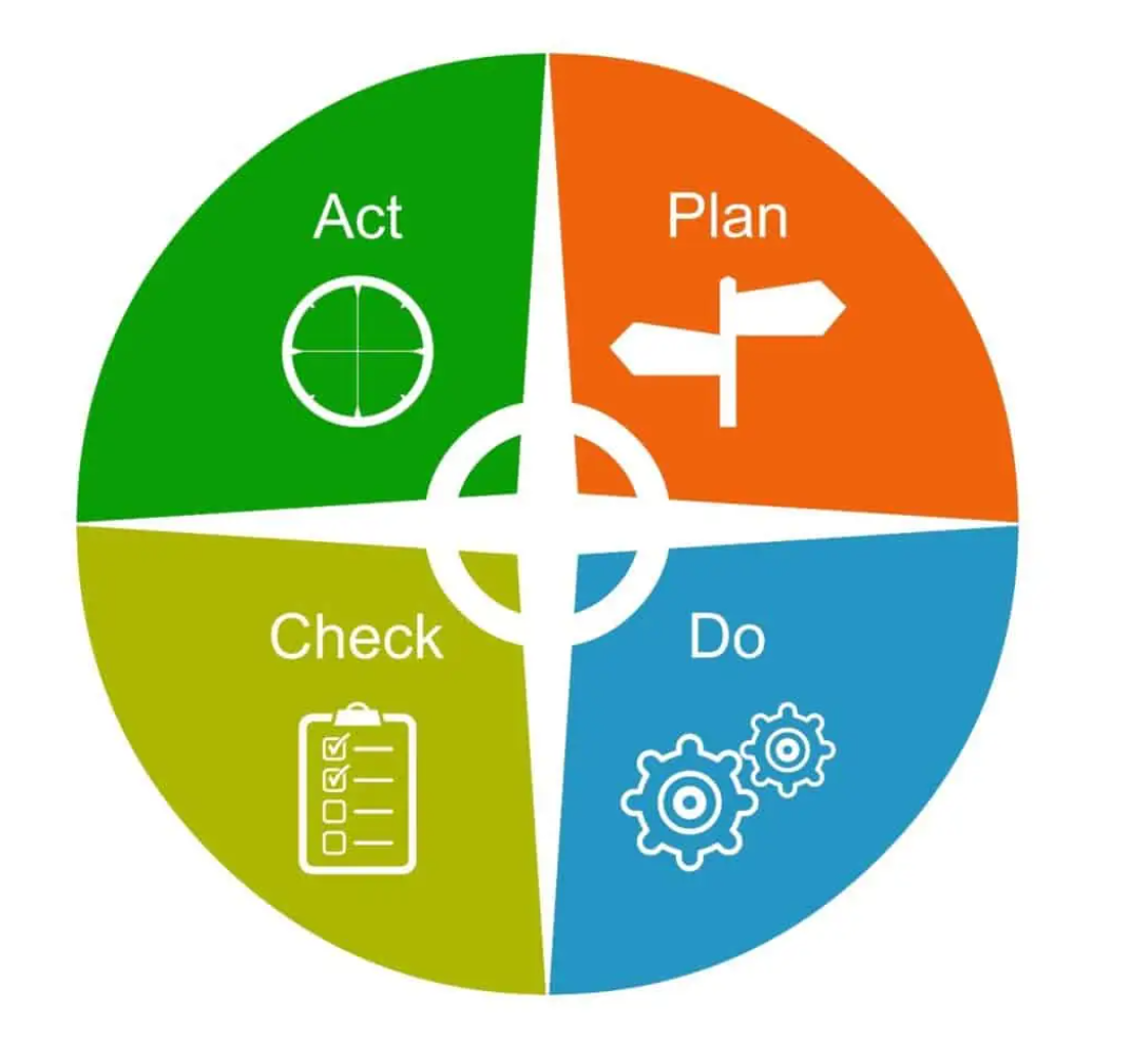 Action Tracker - ehs tools - Your Tracking Partner